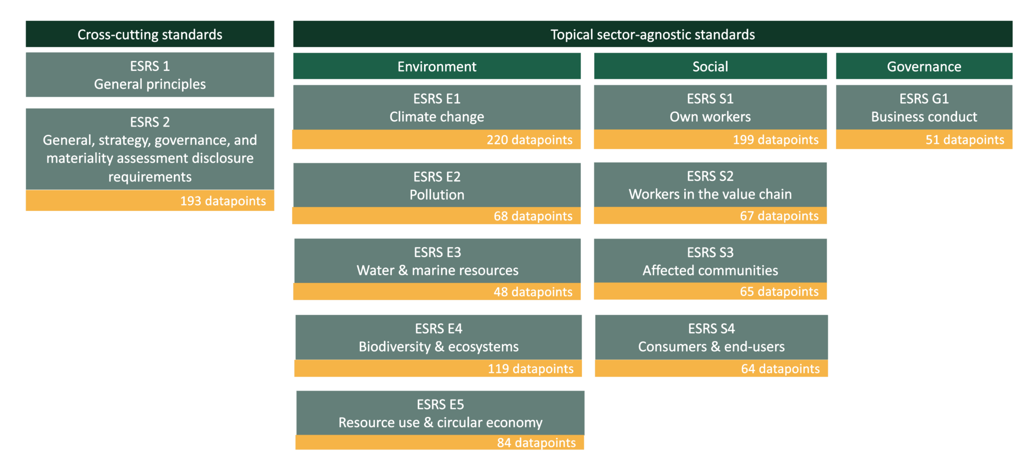 The What And When Of The Csrd